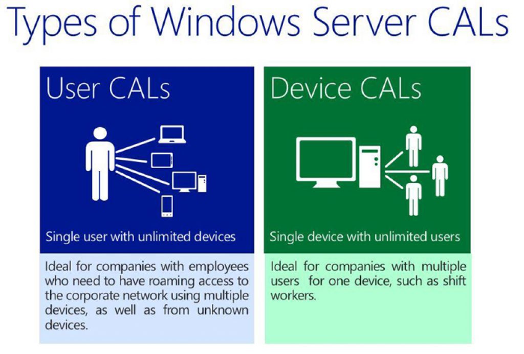 Windows Server 2022 Remote Desktop Services User Connections 50 Cal