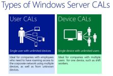 Windows Server 2022 Remote Desktop Services User Connections (50) Cal ...