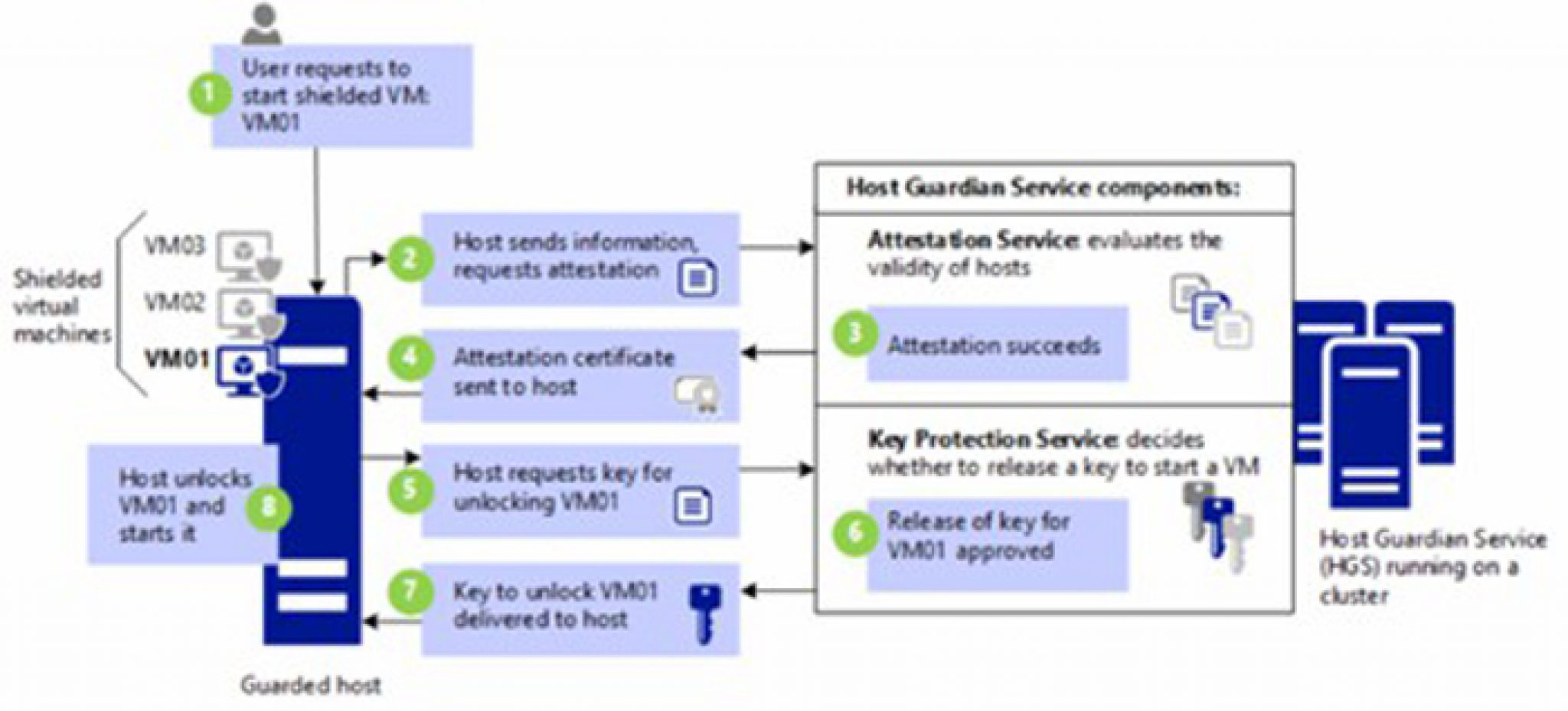 Microsoft Windows Server 2016 Datacenter Key - Gotkey.net