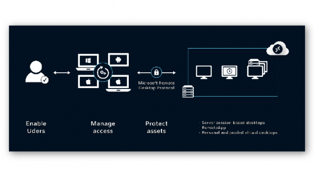 Windows Server 2022 Remote Desktop Services User Connections (50) Cal ...