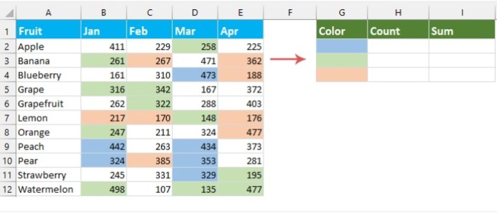 Excel Tips Countsum Cells By Color Background Font Conditional