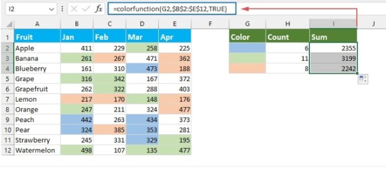 Excel Tips Countsum Cells By Color Background Font Conditional Formatting