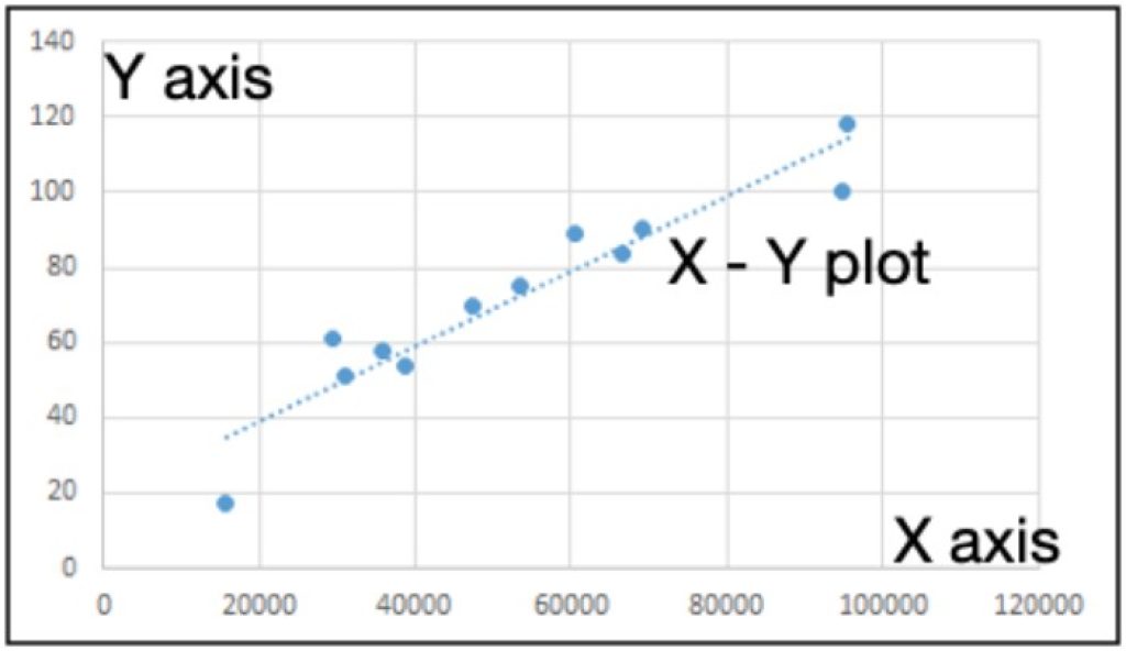 Mastering Histograms in Excel: A Step-by-Step Guide