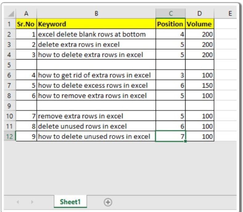 Enhancing Your Excel Experience: Removing Unnecessary Rows and Optimizing Your Workbook - Gotkey.net