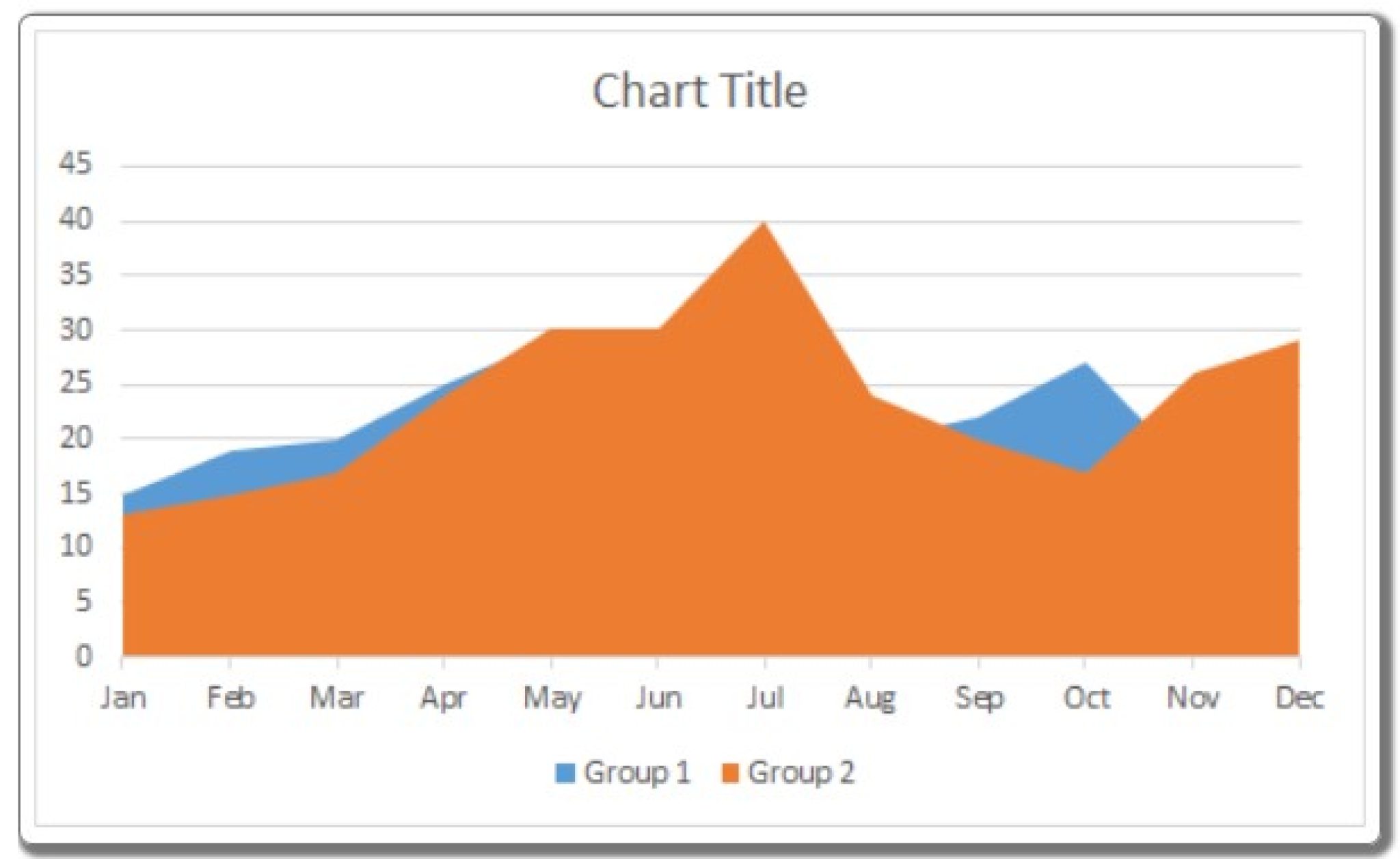 Exploring the Excel Area Chart: A Comprehensive Guide