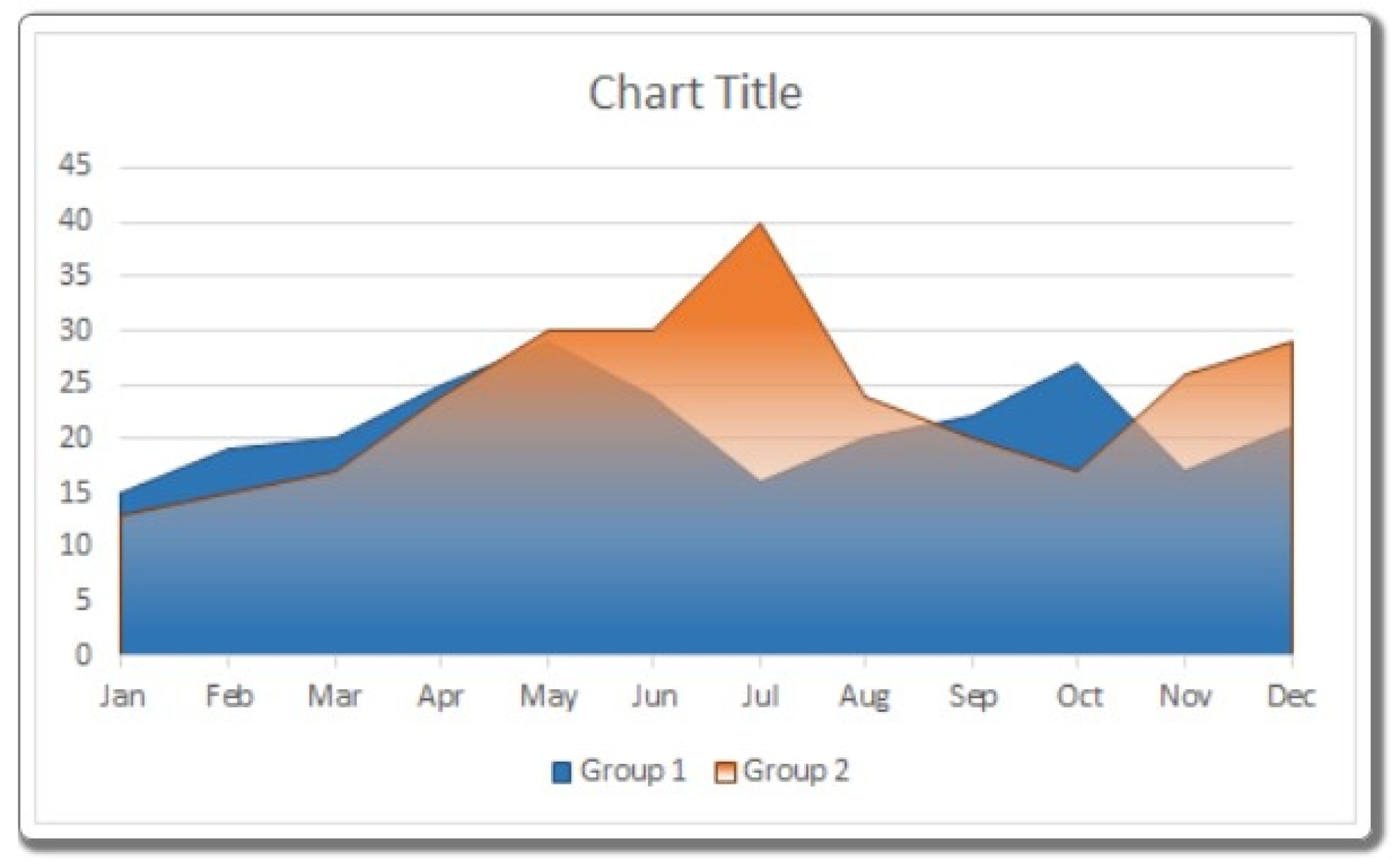Exploring the Excel Area Chart: A Comprehensive Guide