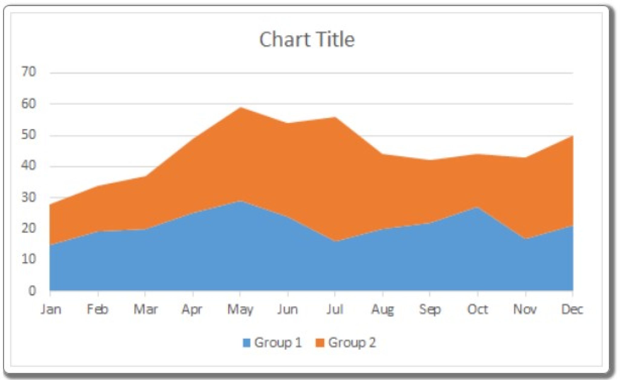 Exploring the Excel Area Chart: A Comprehensive Guide