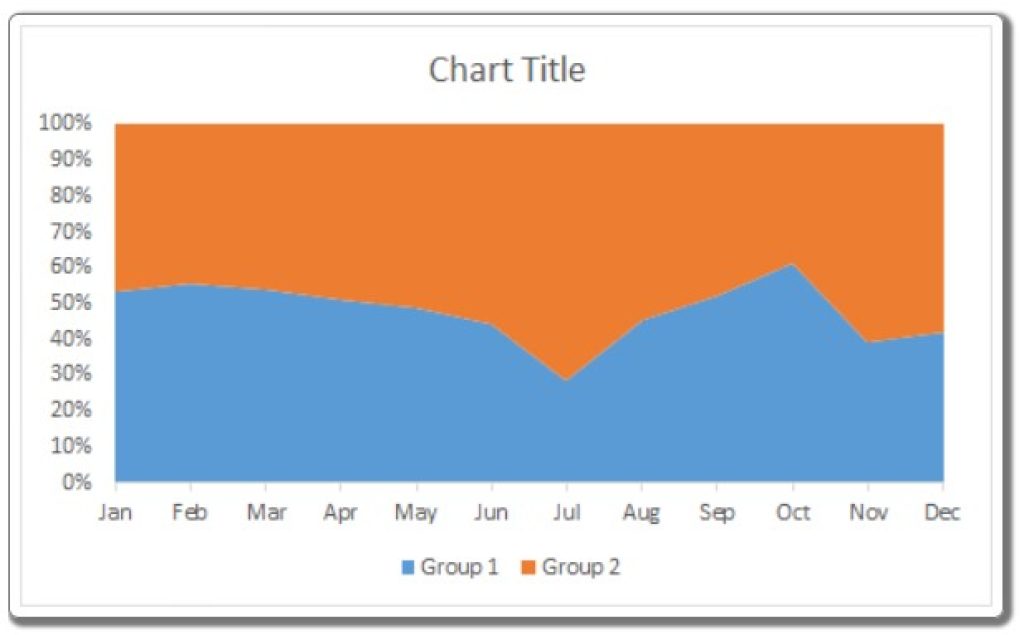 Exploring the Excel Area Chart: A Comprehensive Guide