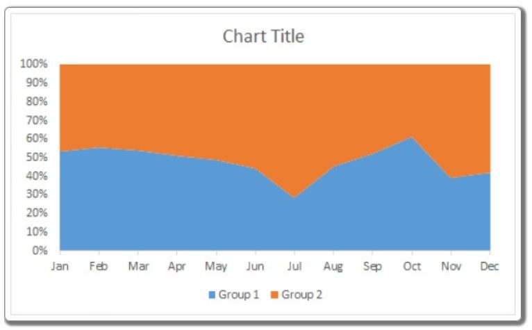 Exploring the Excel Area Chart: A Comprehensive Guide