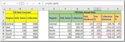 Analyzing Actual vs Forecasted Data in Excel