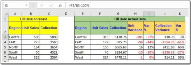 Analyzing Actual vs Forecasted Data in Excel