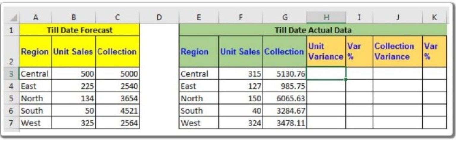 Analyzing Actual vs Forecasted Data in Excel