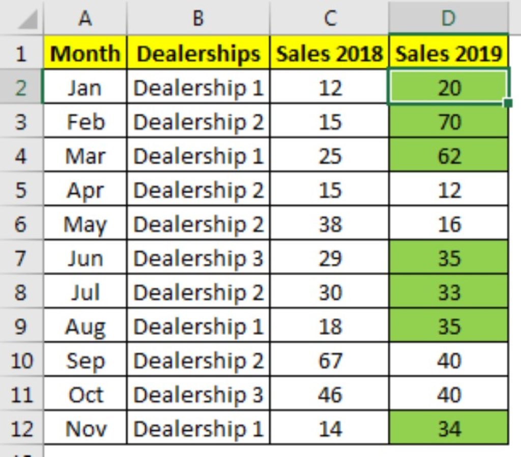 Formatting in Excel Based on Another Column - Gotkey.net