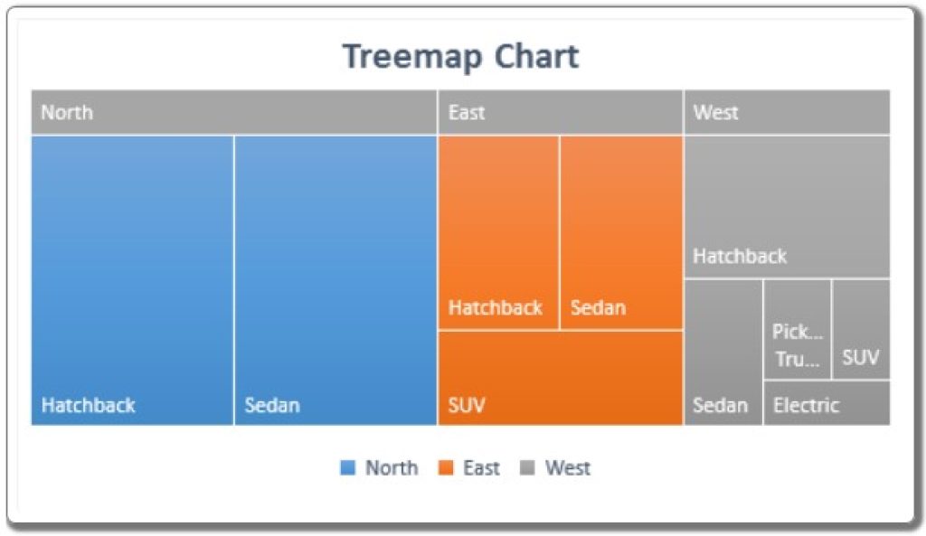 How to Effectively Utilize Treemap Charts in Excel 2016