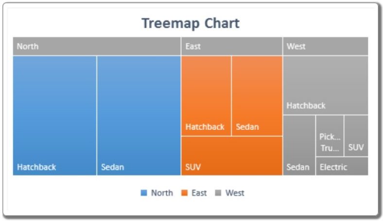 How to Effectively Utilize Treemap Charts in Excel 2016