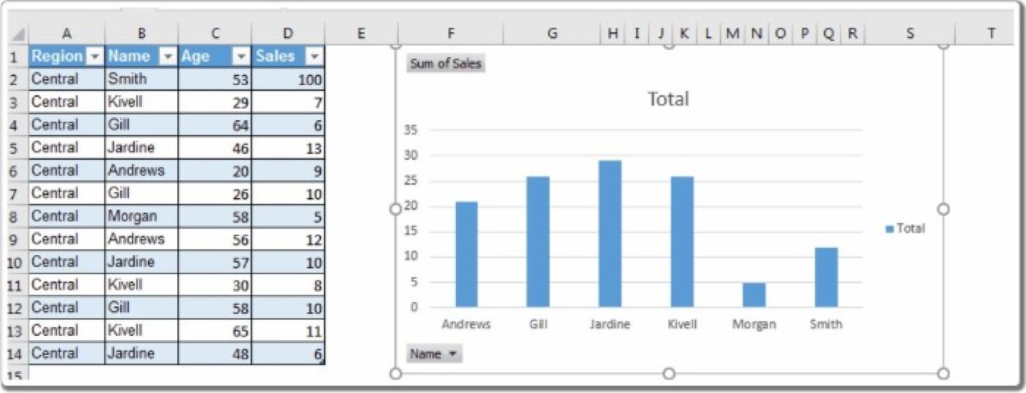 How to Refresh Pivot Charts in Excel: A Step-by-Step Guide