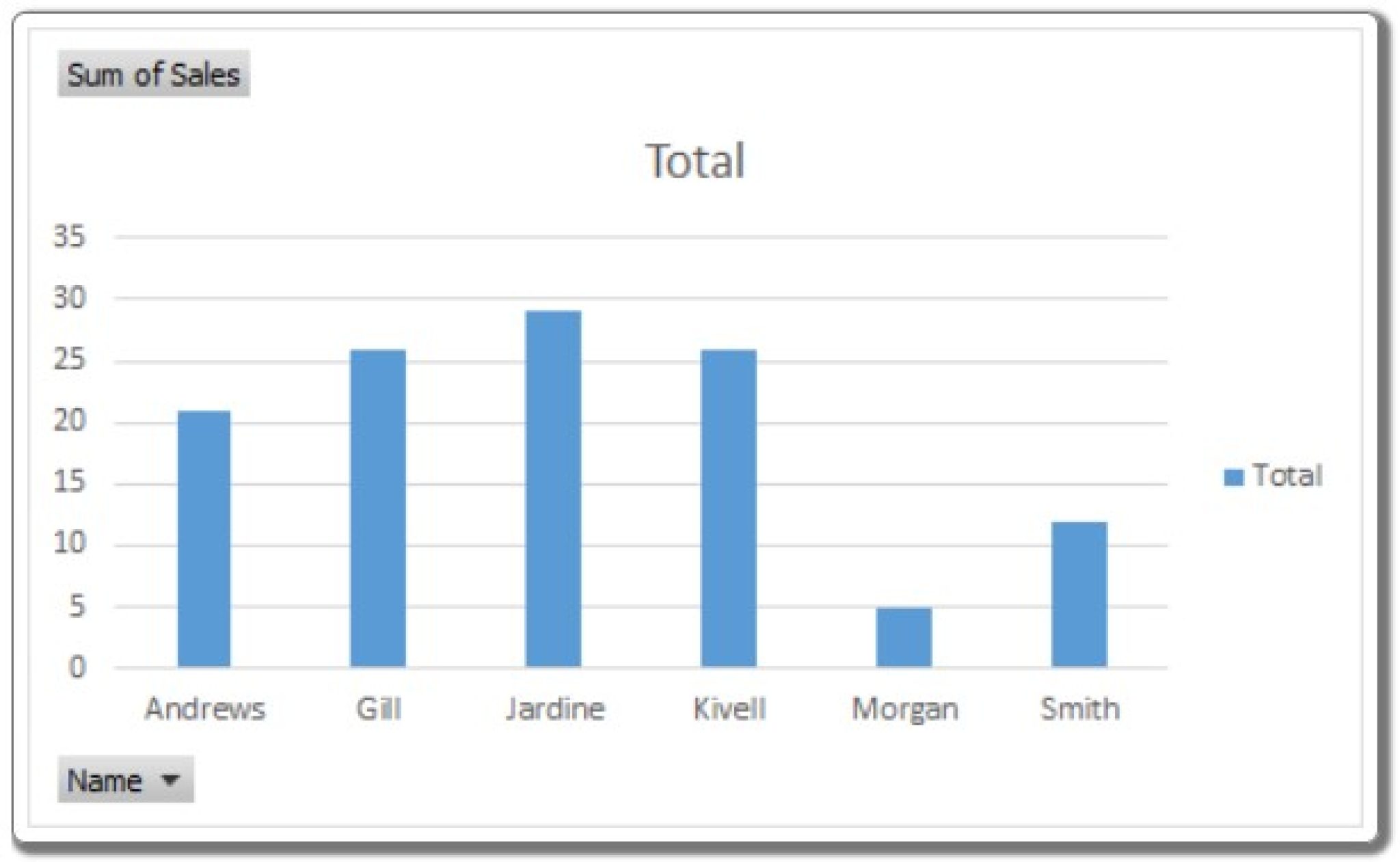 How to Refresh Pivot Charts in Excel: A Step-by-Step Guide