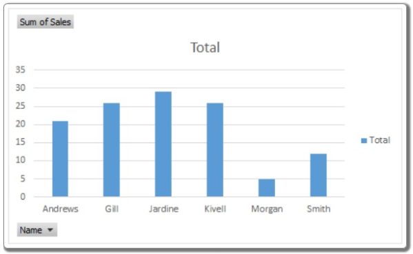 How to Refresh Pivot Charts in Excel: A Step-by-Step Guide