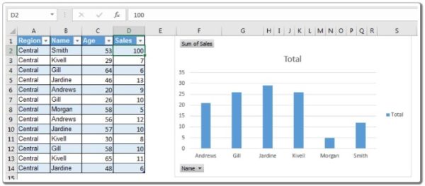 How to Refresh Pivot Charts in Excel: A Step-by-Step Guide