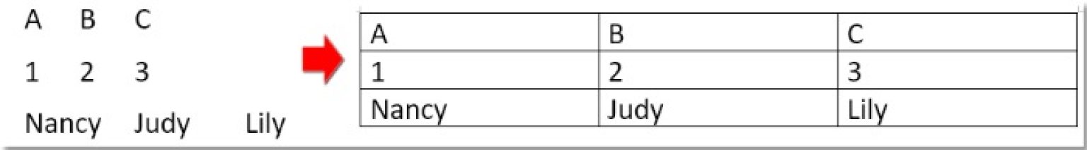 How to convert a list to table or vice versa in Word document? - Gotkey.net