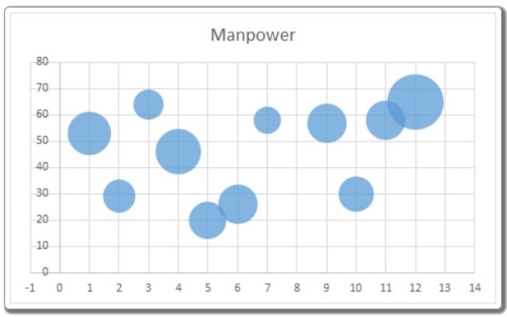 Mastering Excel Bubble Charts: A Comprehensive Guide