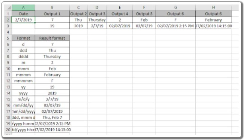 Mastering Excel: Viewing Formulas, Not Results Mastering Excel: Viewing Formulas, Not Results