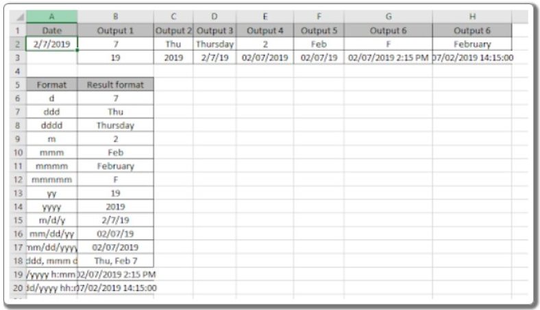 Mastering Excel: Viewing Formulas, Not Results