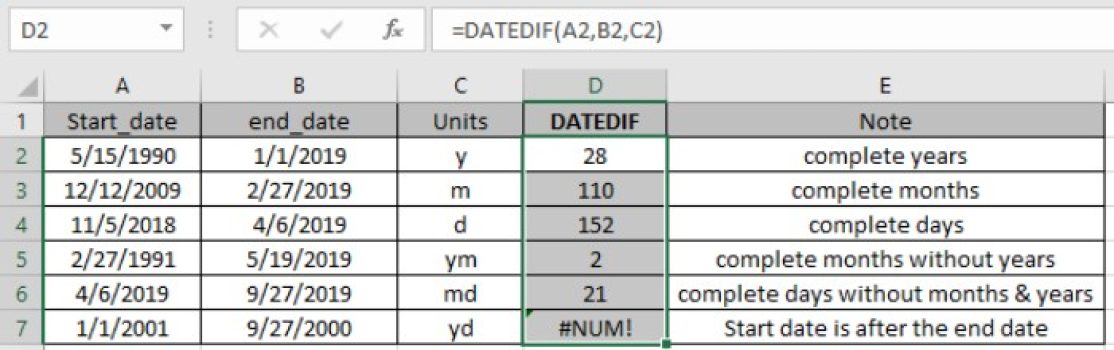 Confidently Calculate Days in Excel: DATEDIF, Formulas...