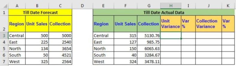 Excel Guide Calculating Actual Vs Forecast Variance