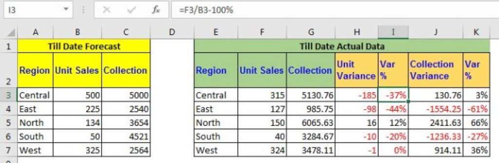 Excel Guide: Calculating Actual vs Forecast Variance