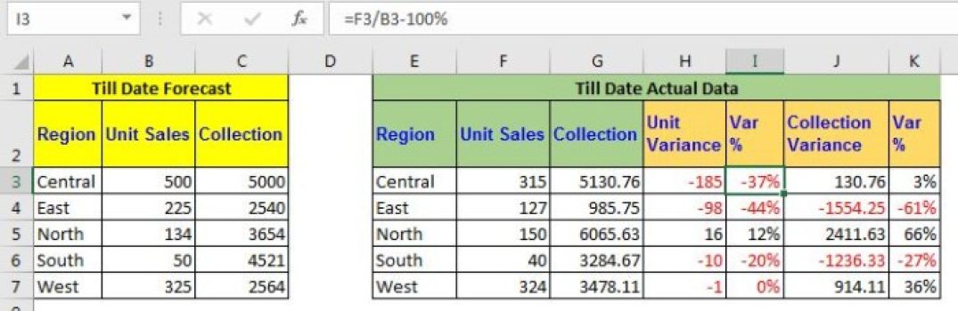 Excel Guide Calculating Actual Vs Forecast Variance