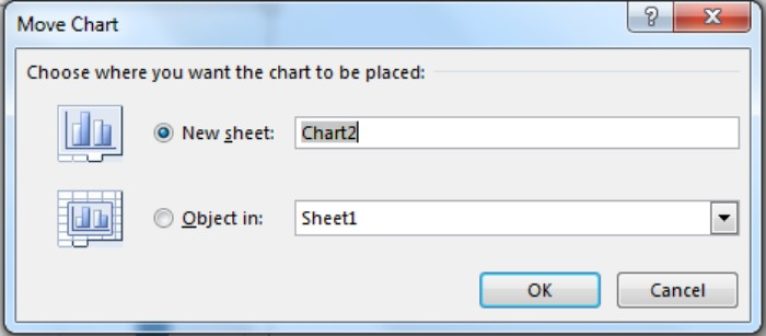 How to Move a Chart to a New Sheet in Excel - Gotkey.net