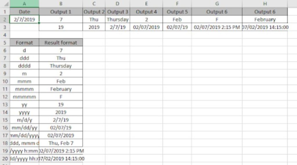 Learn How to Display Formulas Instead of Results in Excel
