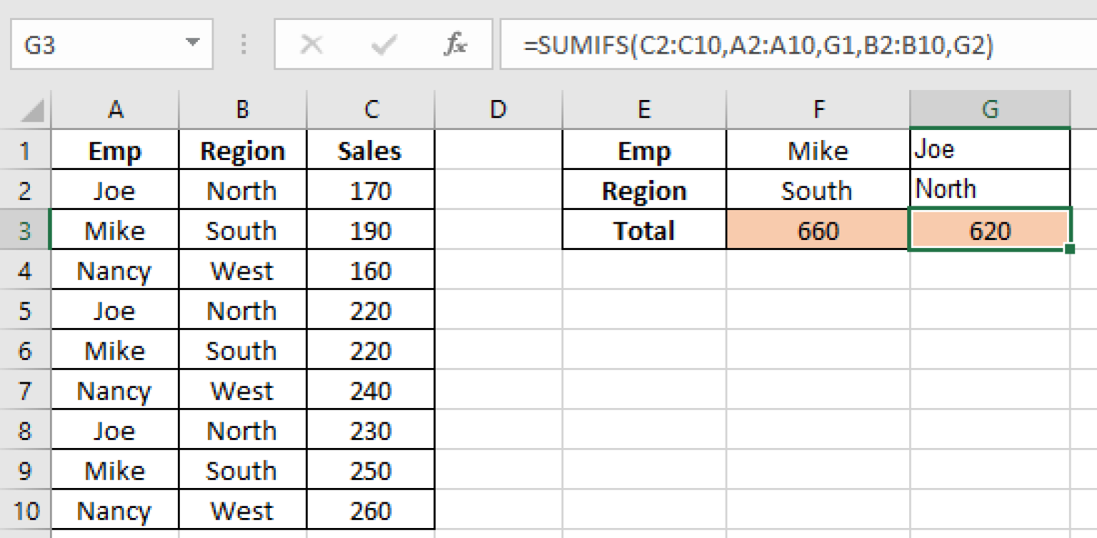 Mastering SUMIFS with Comparison Operators in Excel