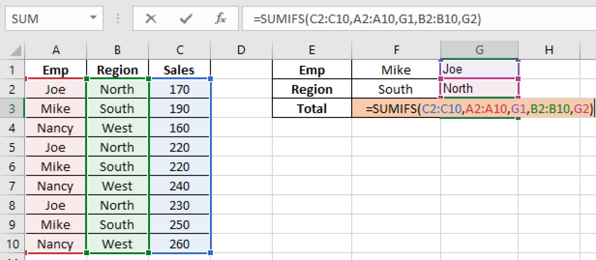 Mastering SUMIFS with Comparison Operators in Excel