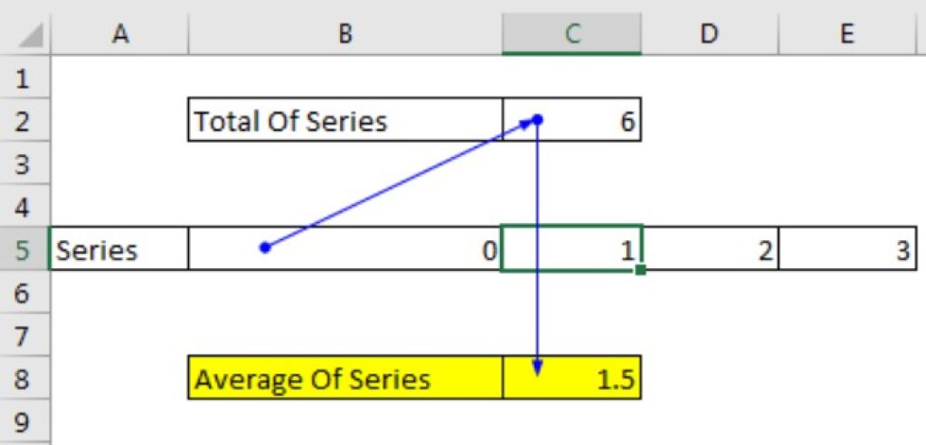 Understanding Formula Errors in Excel