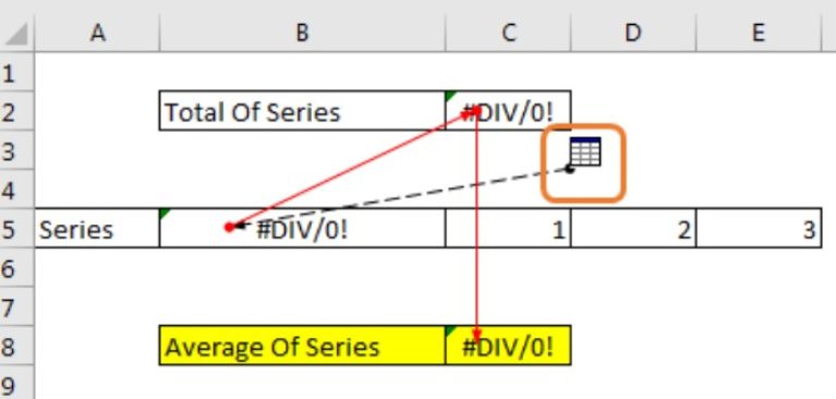 Understanding Formula Errors in Excel
