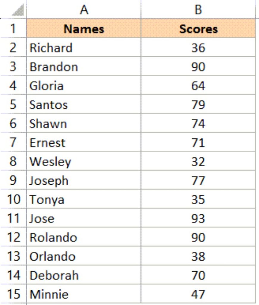 Efficient Excel Formulas for Counting Between Two Numbers