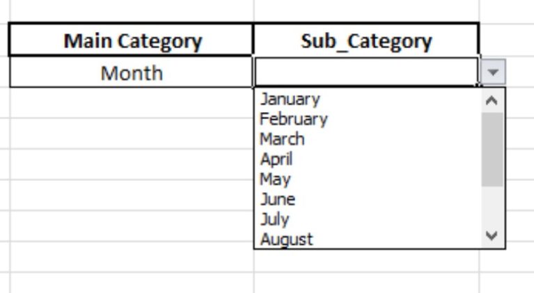 Efficient Multiple Dropdown Lists in Excel Efficient Multiple Dropdown Lists in Excel