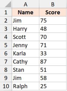Excel Conditional Formatting Issues: Causes & Fixes