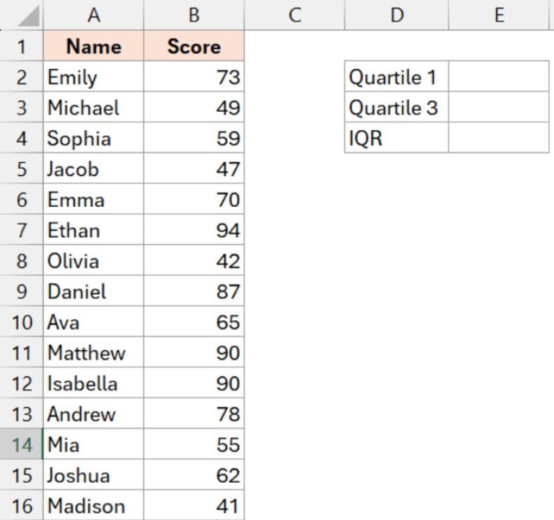 Excel IQR Calculation: Unveiling Data Insights - Gotkey.net