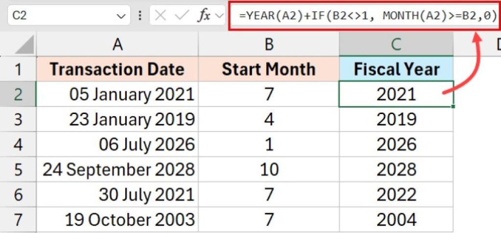 How to Calculate Fiscal Year from Date in Excel (Formulas)