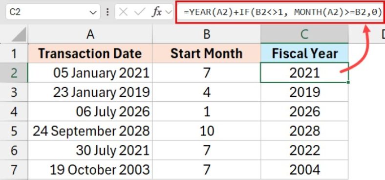 How to Calculate Fiscal Year from Date in Excel (Formulas)