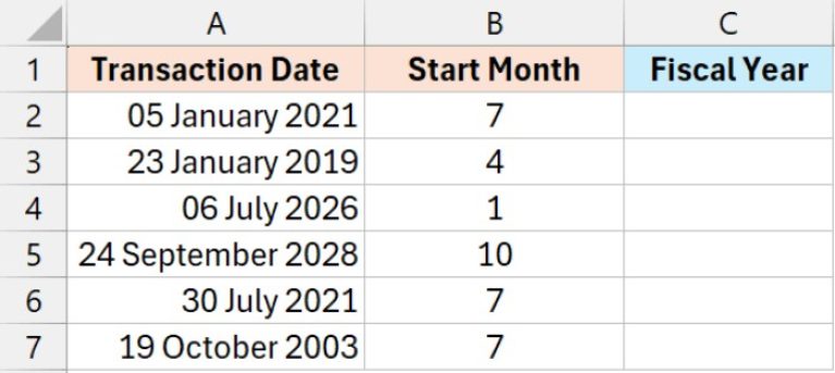 How to Calculate Fiscal Year from Date in Excel (Formulas)