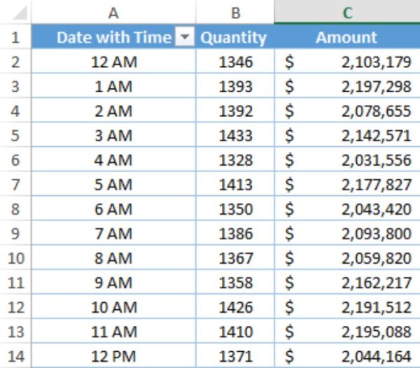 How to Efficiently Group Dates in a Pivot Table