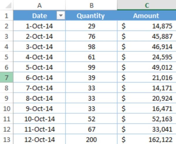 How to Efficiently Group Dates in a Pivot Table