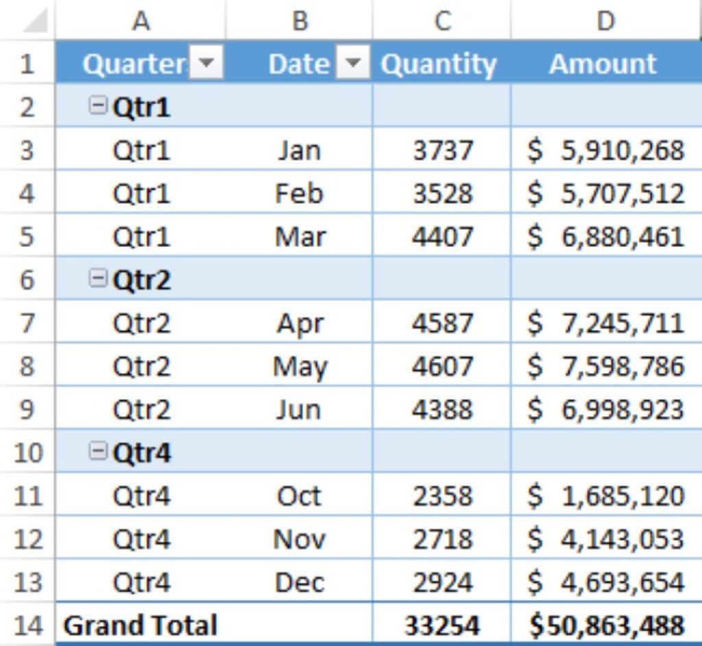 How To Efficiently Group Dates In A Pivot Table