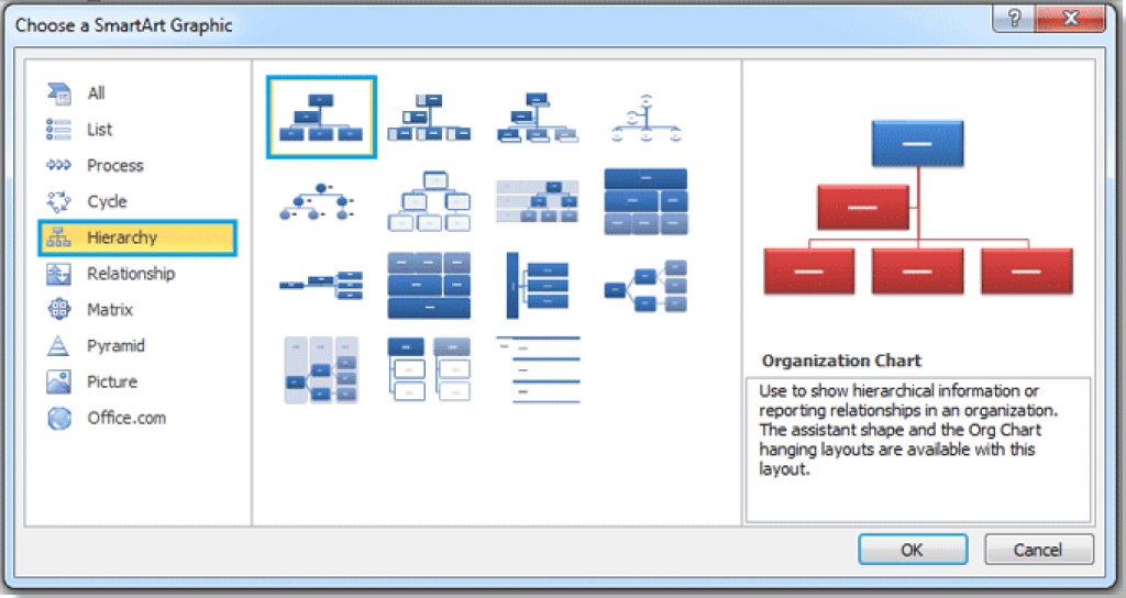 How to Insert and Create an Organization Chart in Word - Gotkey.net