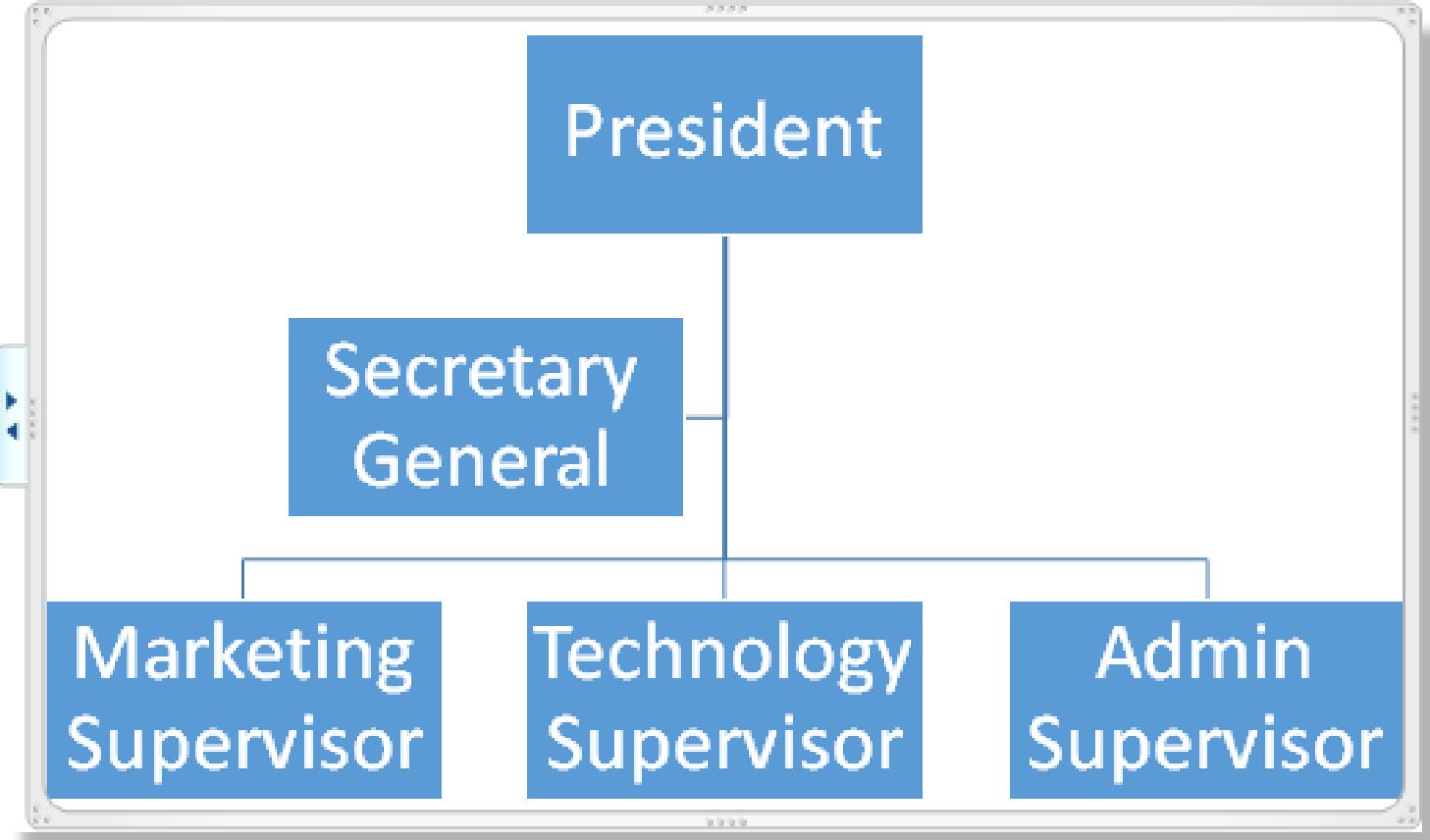 How to Insert and Create an Organization Chart in Word - Gotkey.net