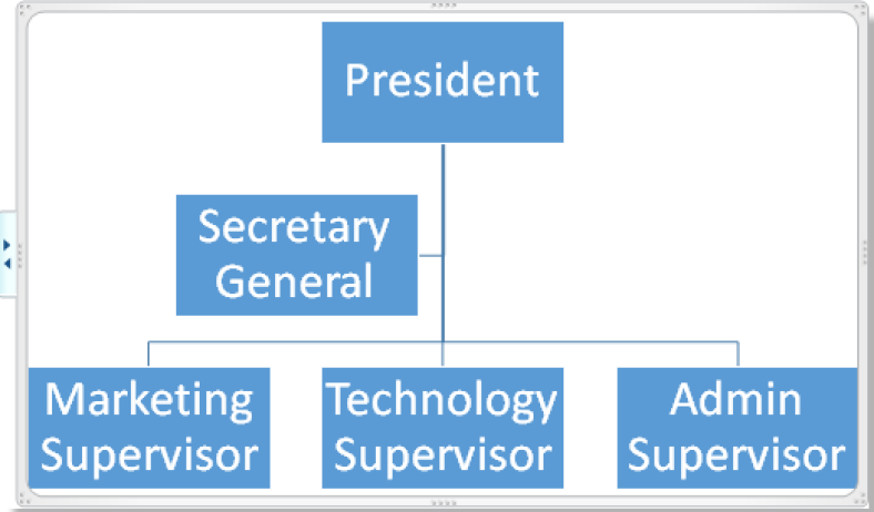 How to Insert and Create an Organization Chart in Word - Gotkey.net